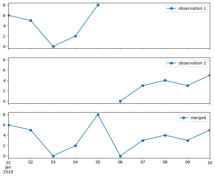 Merging observations — hydropandas 0.18.1 documentation