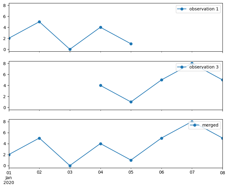 Merging observations — hydropandas 0.18.0 documentation